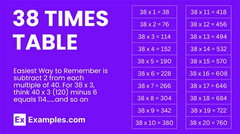Multiplication Table Of 38 Solved Example Pdf