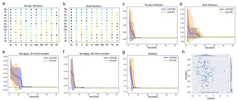 A B Distributions Of E And B Values In The M A Space Fixing X C Download Scientific