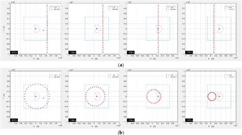 Figure 12 From Risk Assessment Method For Uavs Sense And Avoid System Based On Multi Parameter