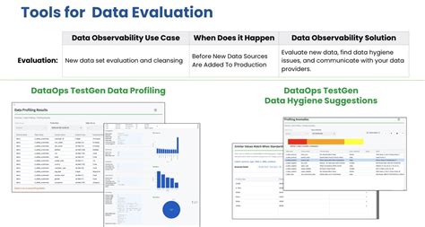 The Five Use Cases In Data Observability Data Quality In New Data Sources Datakitchen