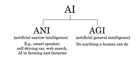 advanced learning algorithms 4 speculations on agi