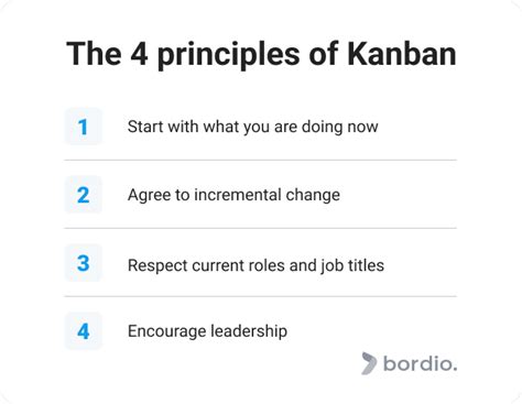 Kanban Methodology What Is Kanban Bordio