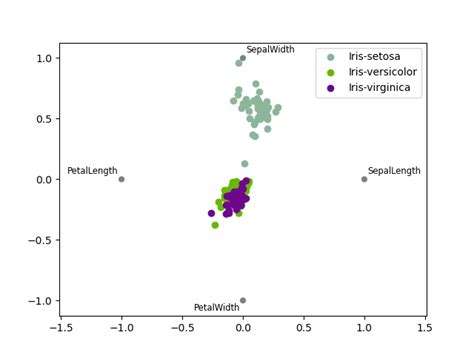 Chart Visualization Pandas 2 0 0rc1 Documentation