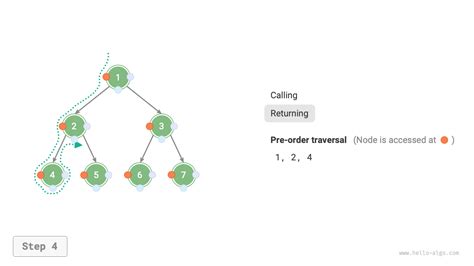 7 2 Binary Tree Traversal Hello Algo