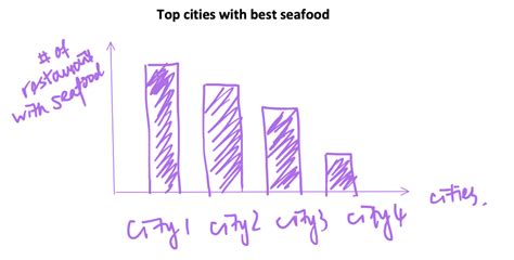 GitHub Mingliu Dataviz Project Proposal A Template For Data Visualization Project Proposals