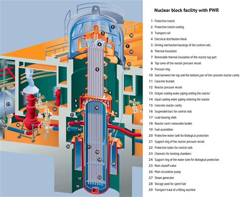 Pressurized Water Reactor Design