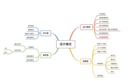 设计模式 迭代器模式 知乎 设计模式 迭代器模式 知乎