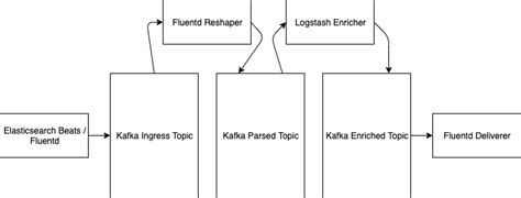 Building An Open Source Observability Pipeline Cribl