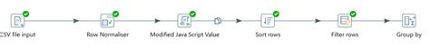 Etl Pentaho Kettle Spoon How To Create A List Of 31 Columns Of