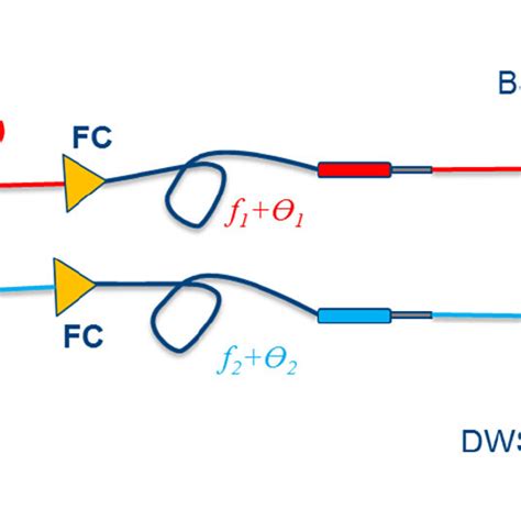 A Schematic Of The Compact 3 Dof Interferometer Using A Single Download Scientific Diagram