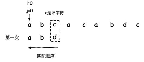 字符串匹配算法 Bmboyer Moore 和 Kmpknuth Morris Pratt详细设计及实现bm算法和kmp Csdn博客