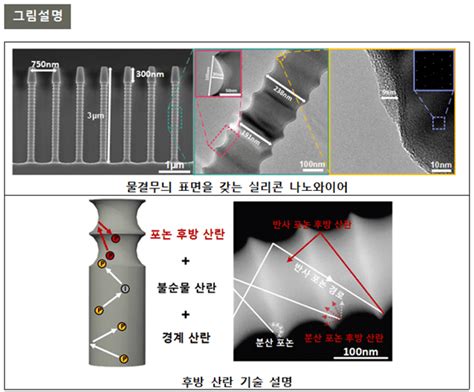 포스텍 실리콘 기반 친환경 열전 반도체 소재 개발 Zdnet Korea