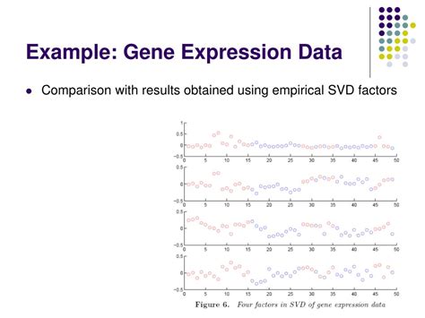 Ppt Bayesian Factor Regression Models In The “large P Small N