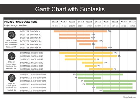 Download Free Gantt Chart With Sub Tasks Presentation Template