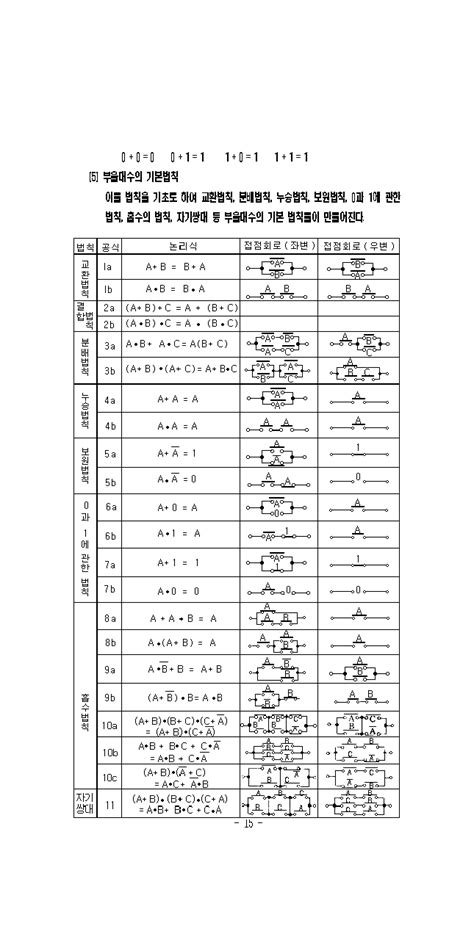 Lsis Plc 기초 제 1 장 시퀸스 제어