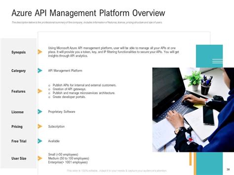 Api Management Market Powerpoint Presentation Slides Presentation