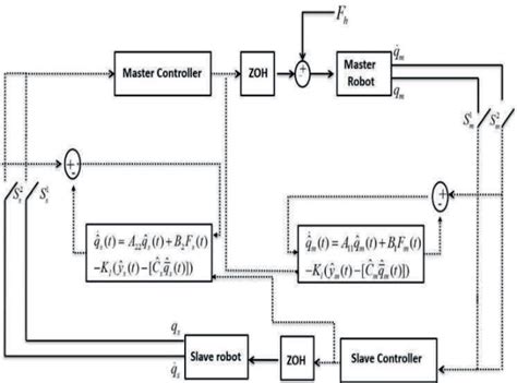 Figure 3 From Nonlinear Observer Design Via Emulation Method For