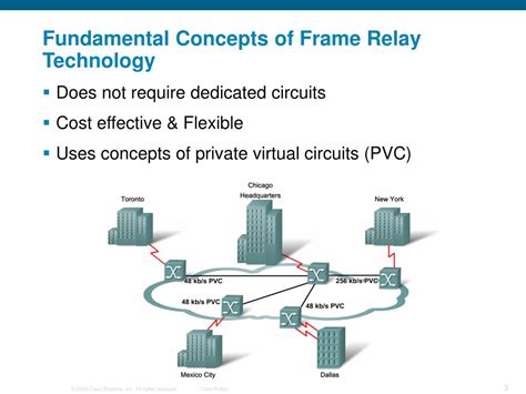 Ppt Frame Relay Powerpoint Presentation Free Download Id 4185948