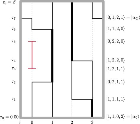 Figure 1 From A Path Integral Ground State Monte Carlo Algorithm For Entanglement Of Lattice