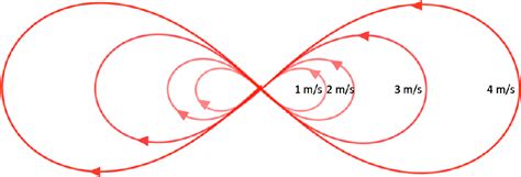 Table 1 From Learning Model Predictive Control For Autonomous Racing