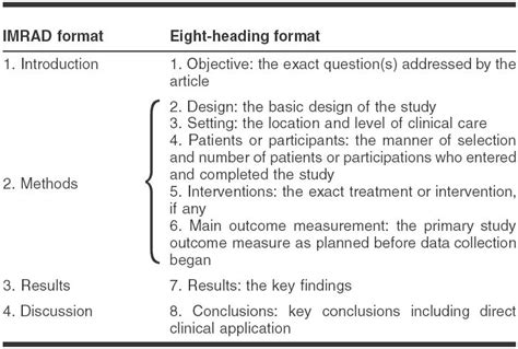 Research In Imrad Form Example Imrad In Science The Importance A Format Can Have By Tim Dube