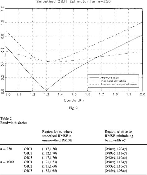 Figure 2 From Rank Estimation Of A Generalized Xed E Ects Regression Model Semantic Scholar