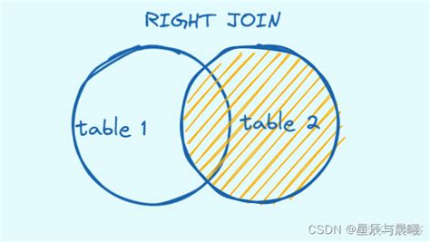 Mysql Select 查询字段 除id外 查询其他字段mob64ca13fe9c58的技术博客51cto博客 Mysql Select 查询字段 除id外 查询其他字段mob64ca13fe9c58的技术博客51cto博客