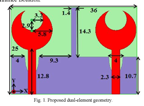Figure 1 From Characteristic Mode Analysis Of A Modified Circular Monopole Uwb Mimo Antenna