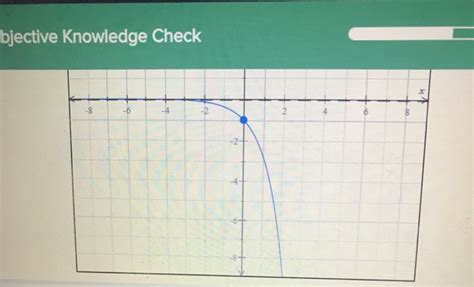 Solved Objective Knowledge Check Below Is The Graph Of Y