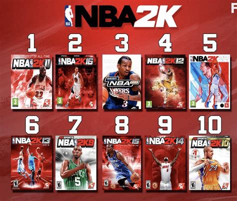 Best Nba 2k Game Android Top Games And Features For Basketball Fans