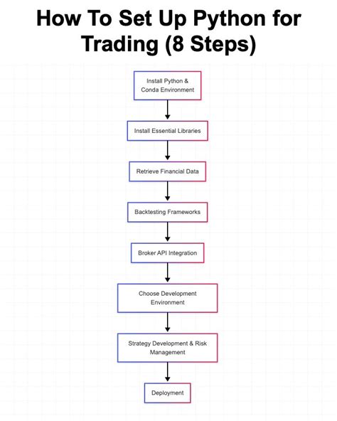 How To Set Up Python For Trading My Simple 8 Step Process 1 Install Python And Set Up Your