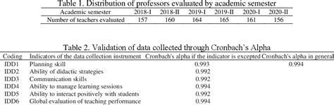 table 2 from supervised learning through k nearest neighbor used in