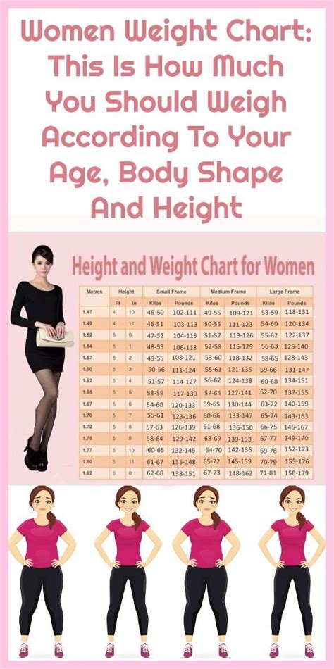 Weight Chart For Women Whats Your Ideal Weight According To Your Body