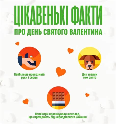 14 лютого День святого Валентина матеріали до свята Новини