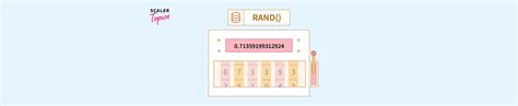 Sql Rand Function Scaler Topics
