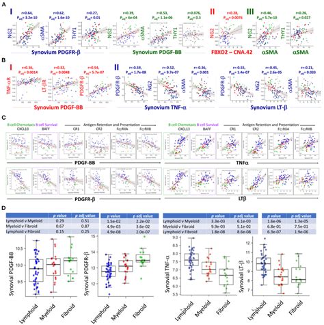 rna seq analysis of the peac cohort illustrates the differential