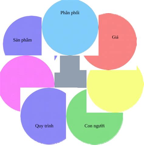Luận văn thạc sĩ UEB hoạt động marketing mix tại ngân hàng TMCP bưu điện liên vi