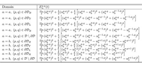 Figure From A Modal Decomposition Approach To Topological Wave Propagation Semantic Scholar