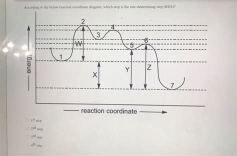 Solved According To The Below Reaction Coordinate Diagram