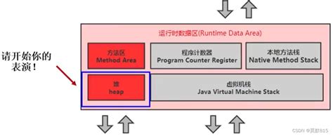 Jvm 堆jvm老年代空间占满 Csdn博客