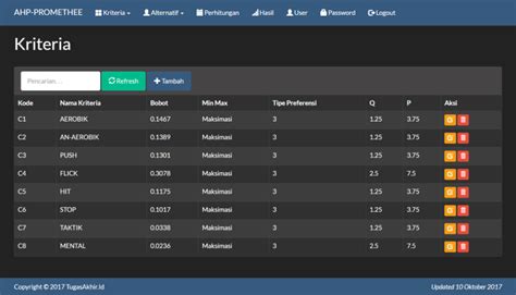 Source Code Spk Metode Ahp Dan Promethee Dengan Php