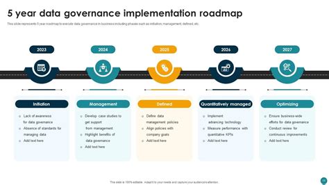 Data Governance Roadmap Powerpoint Ppt Template Bundles Ppt Sample
