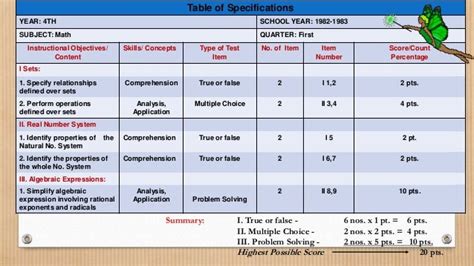 Table Of Specification