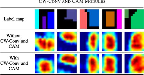 Table Vii From Center Weighted Convolution And Graphsage Cooperative