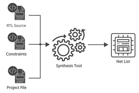 Fpgaimplementationprocess 小脚丫step开源社区