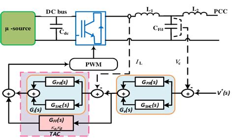 Vsi Control Loops Based Tac Technique Download Scientific Diagram