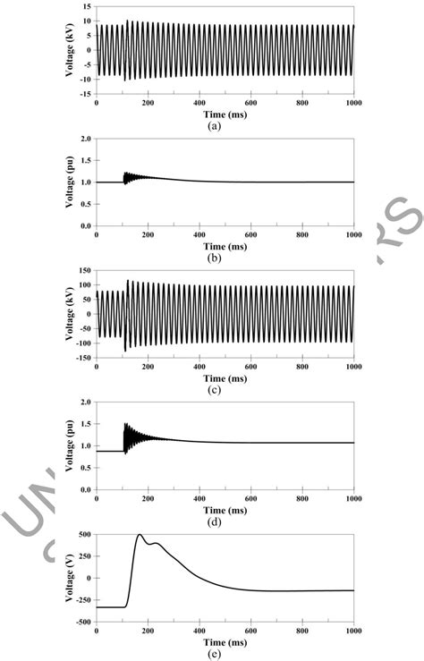 Figure 1 From Temporary Overvoltages In Power Systems Semantic Scholar