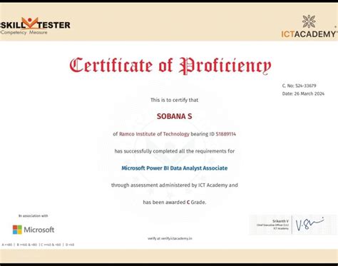 Sobana Senthilkumar On Linkedin Microsoft Powerbi Dataanalysis