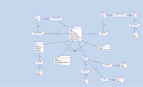 Résolu Avis Sur Une Création De Base De Donnée Merise Sqlite3 Par