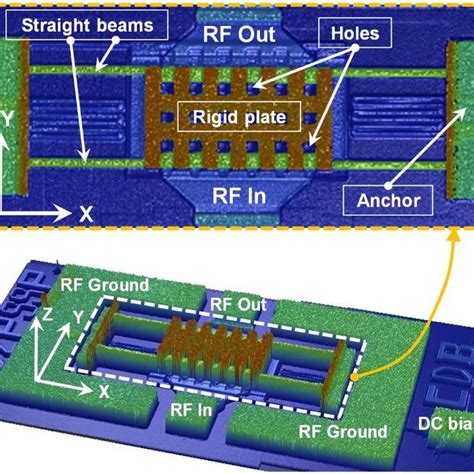 Pdf Compact Modelling Based Coupled Simulation Of Rf Mems Networks
